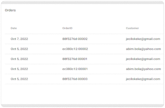 Orlit: Flexible multi-channel retail platform engineered for speed and ...